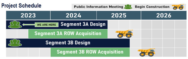 Suncoast Parkway 2, Phase 3 – Harris Harris Bauerle Lopez